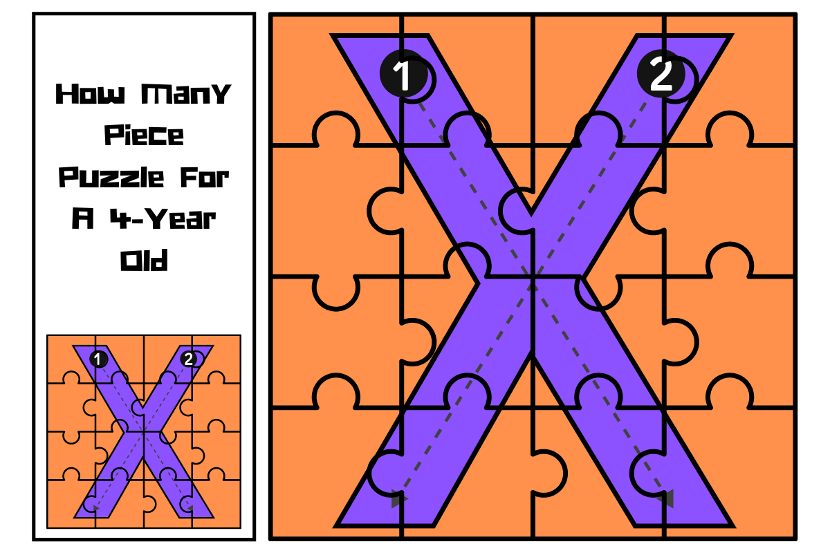 How Many Piece Puzzle For A 4 Year Old How Many Piece Puzzle For A 4 Year Old